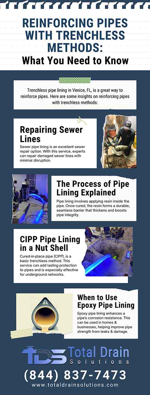 Reinforcing Existing Pipes With Trenchless Methods?